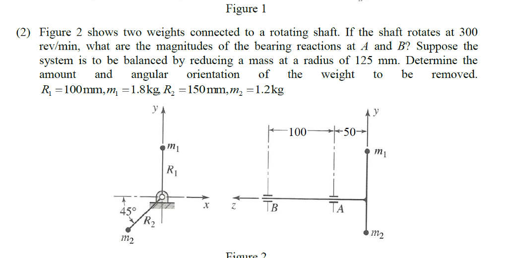 Figure 1 (2) Figure 2 shows two weights connected to | Chegg.com