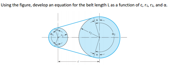 Solved Using the figure, develop an equation for the belt | Chegg.com