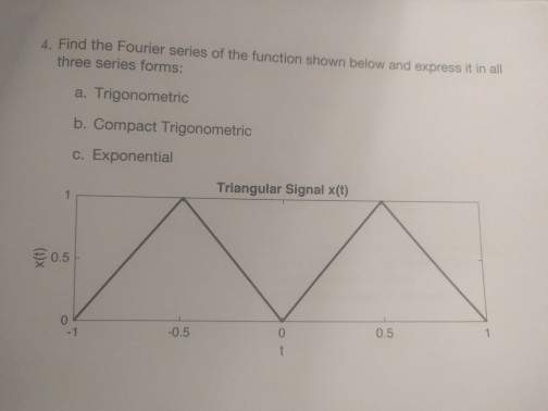 Solved 4. Find the Fourier series of the function shown | Chegg.com