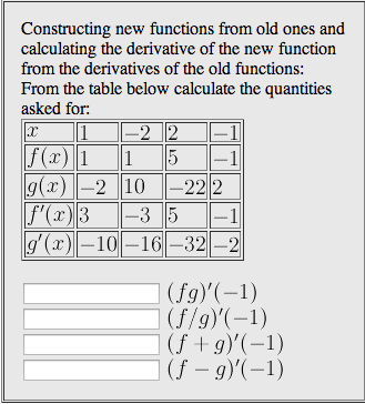 Solved Let f and g be functions that satisfy f'('2 ) = 8 and | Chegg.com