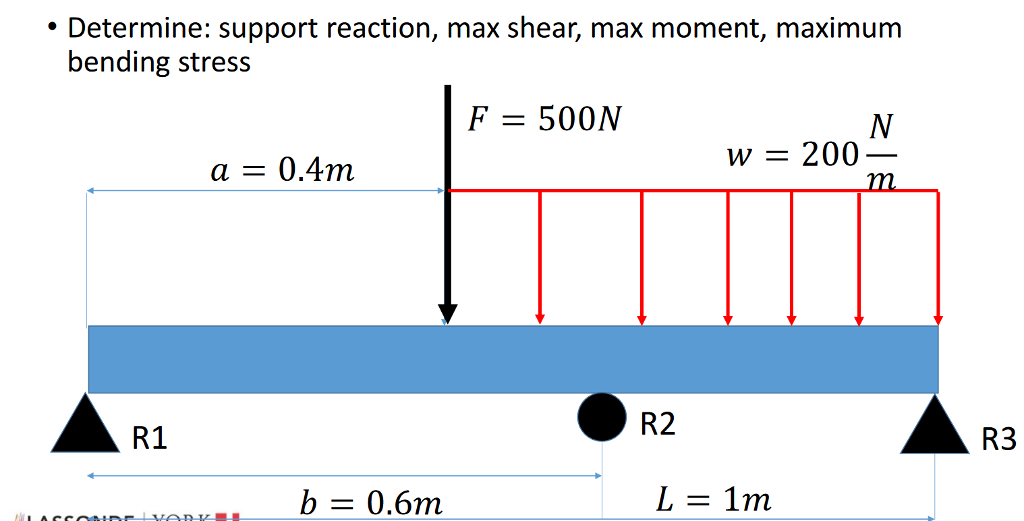 Determine: support reaction, max shear, max moment, | Chegg.com