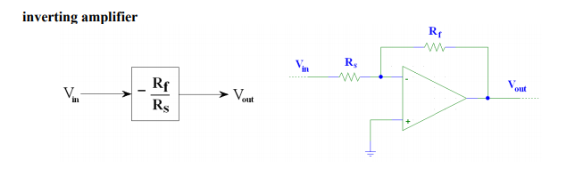 Solved Problem 3. To circuit A, the inverting amplifier | Chegg.com