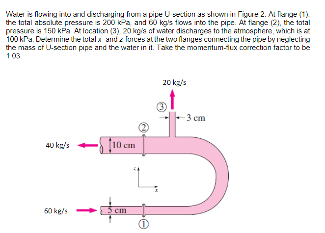 Solved to and discharging from the total absolute pressure | Chegg.com