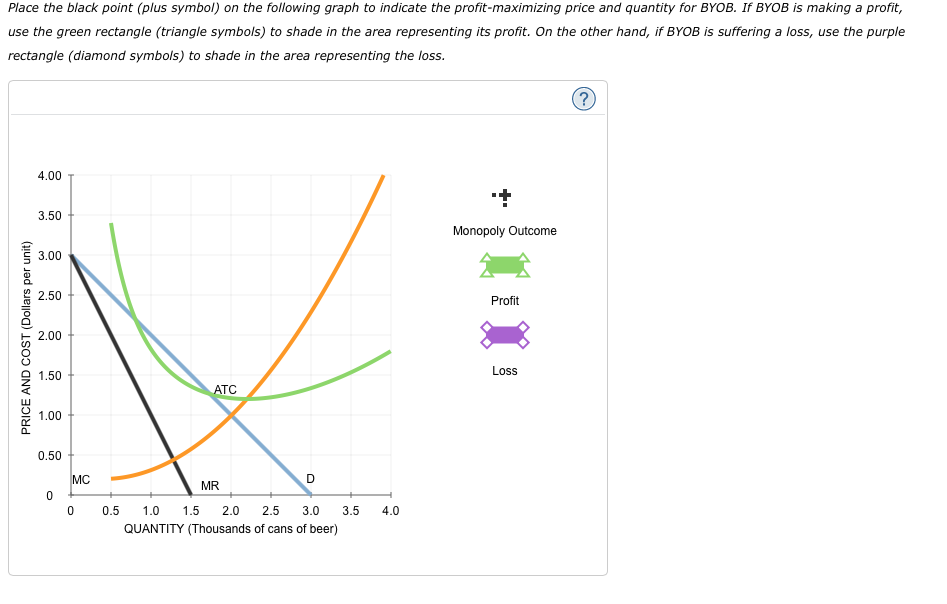 Solved I NEED HELP COMPLETING THE TWO GRAPHS, FILLING IN THE | Chegg.com