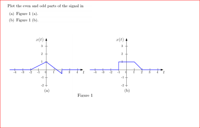 Solved Plot the even and odd parts of the signal in (a) | Chegg.com