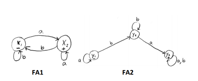 Solved 0 FA1 FA2 | Chegg.com