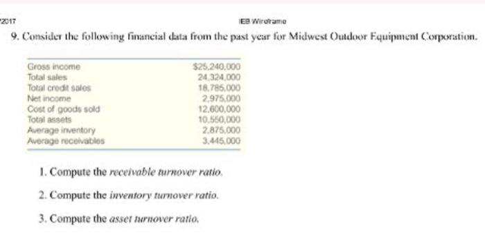 Solved Consider the following financial data from the past | Chegg.com