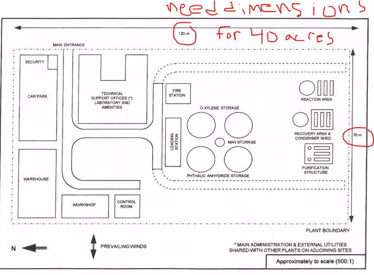 If you have 40 acres of land to build a chemical | Chegg.com