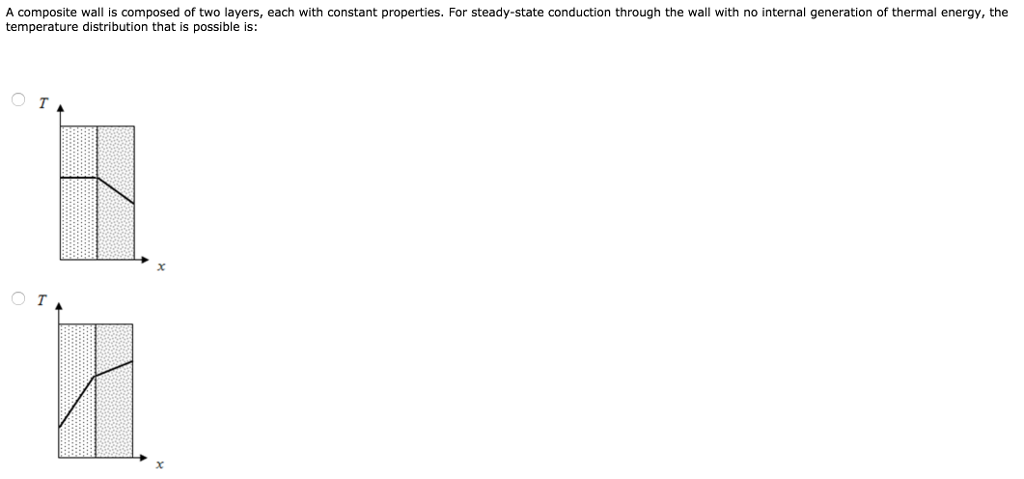 Solved A composite wall is composed of two layers, each with | Chegg.com