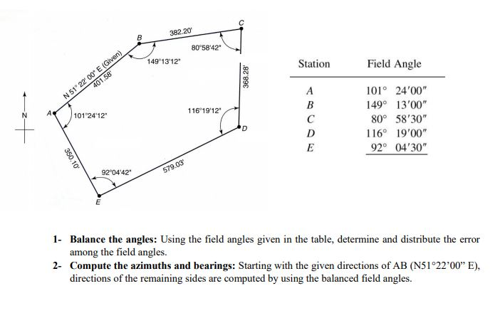 Solved 382.20 80°58 42 149 13 12 Station Field Angle 101° | Chegg.com