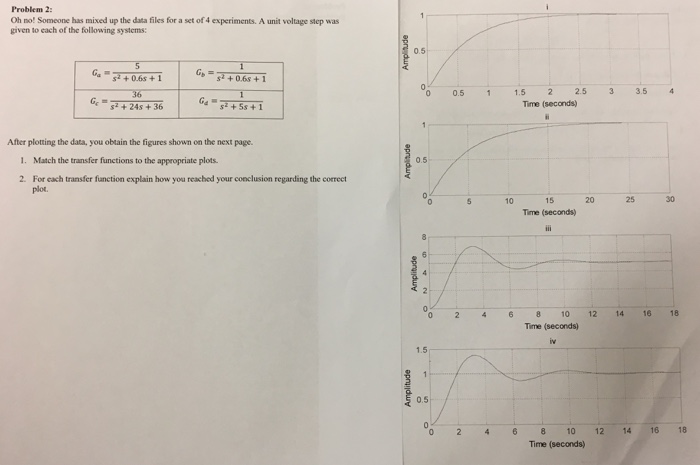 Solved Oh no! Someone has mixed up the data files for a set | Chegg.com
