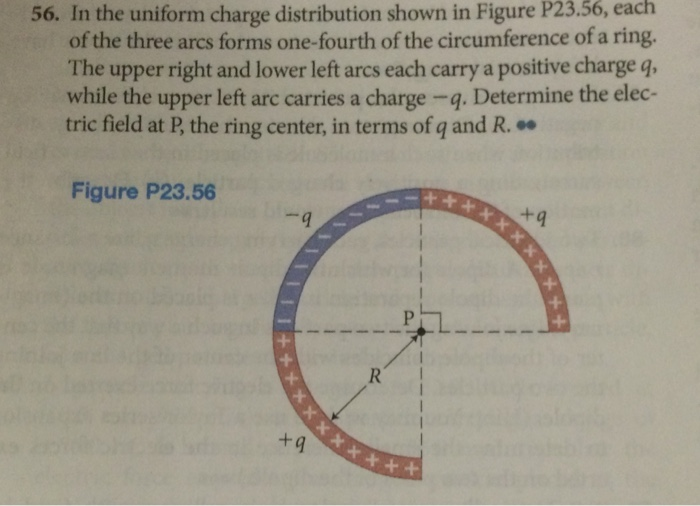 Solved In the uniform charge distribution shown in (Figure | Chegg.com