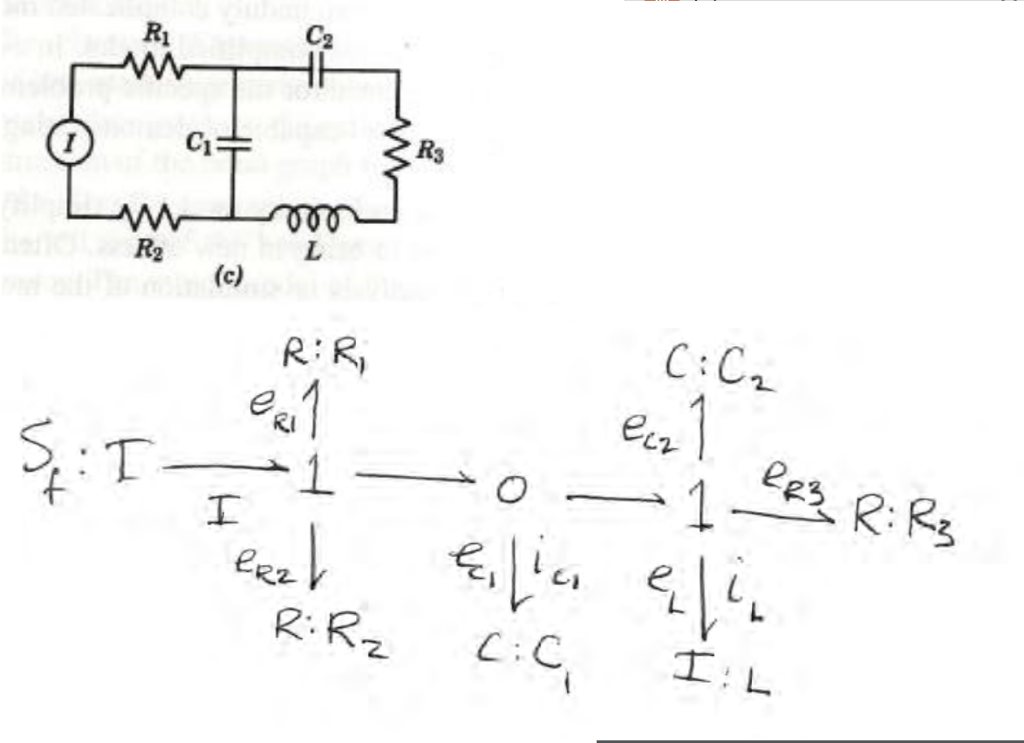 Solved Dynamic Systems and Controls Please derive the | Chegg.com