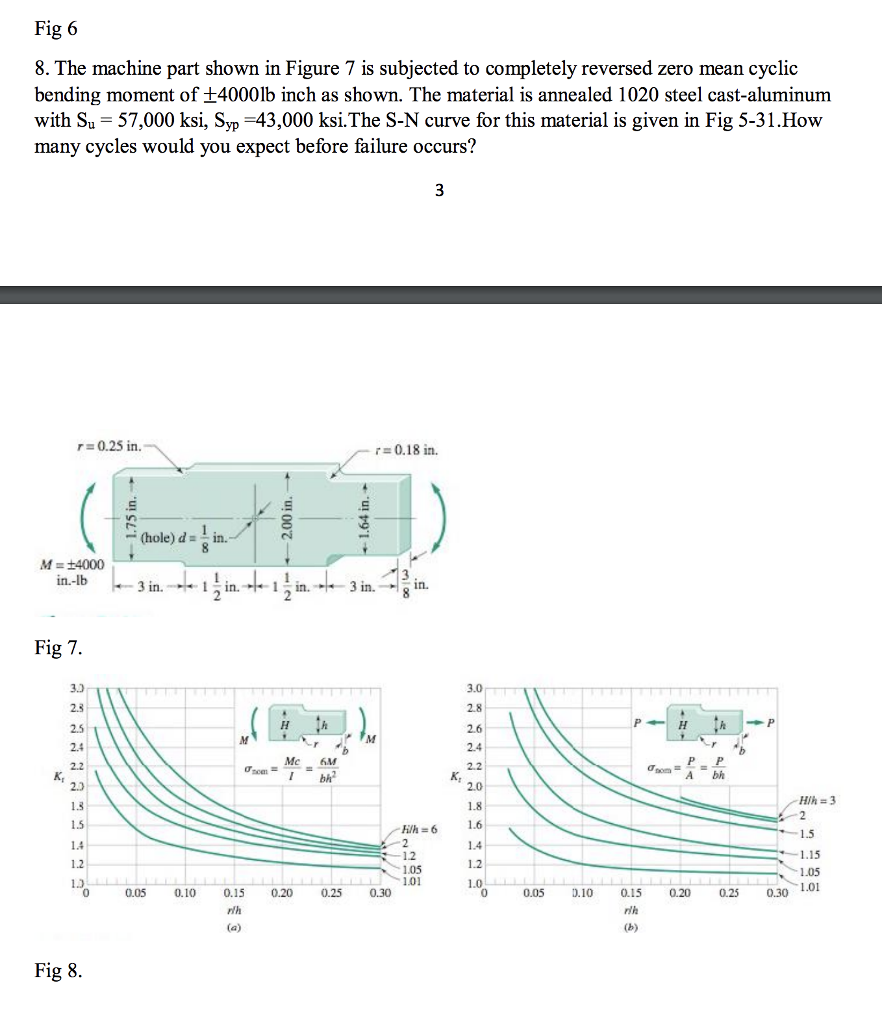 Solved Fig 6 8. The machine part shown in Figure 7 is | Chegg.com