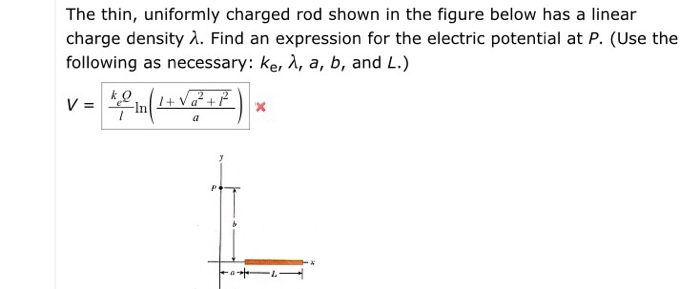 Solved The thin, uniformly charged rod shown in the figure | Chegg.com Solved The thin, uniformly charged rod shown in the figure | Chegg.com