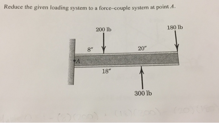 Solved Reduce the given loading system to a force-couple | Chegg.com
