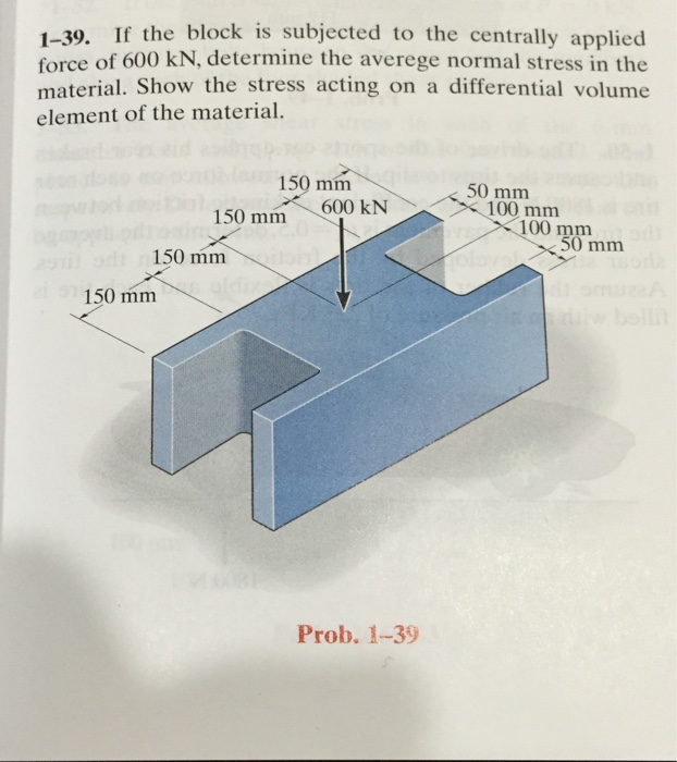 Solved if the block is subjected to the centrally applied | Chegg.com