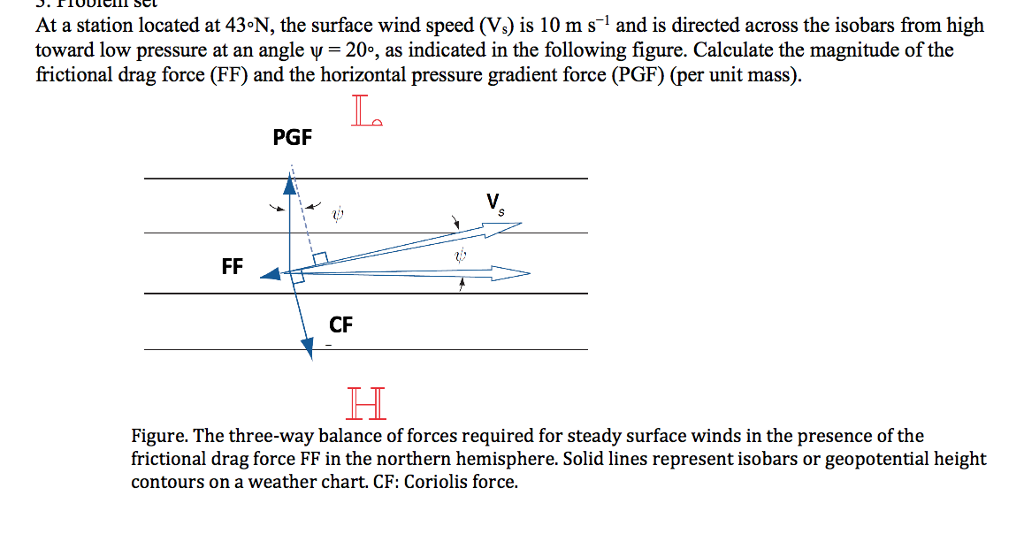 Solved At a station located at 43 N, the surface wind speed | Chegg.com