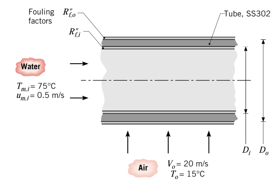 Solved A stainless steel tube of inner and outer diameters | Chegg.com