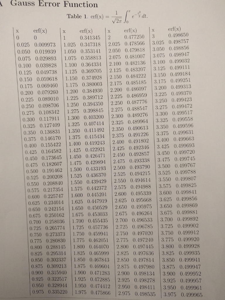 Solved 12 Cumulative Distribution Function Gauss Error | Chegg.com