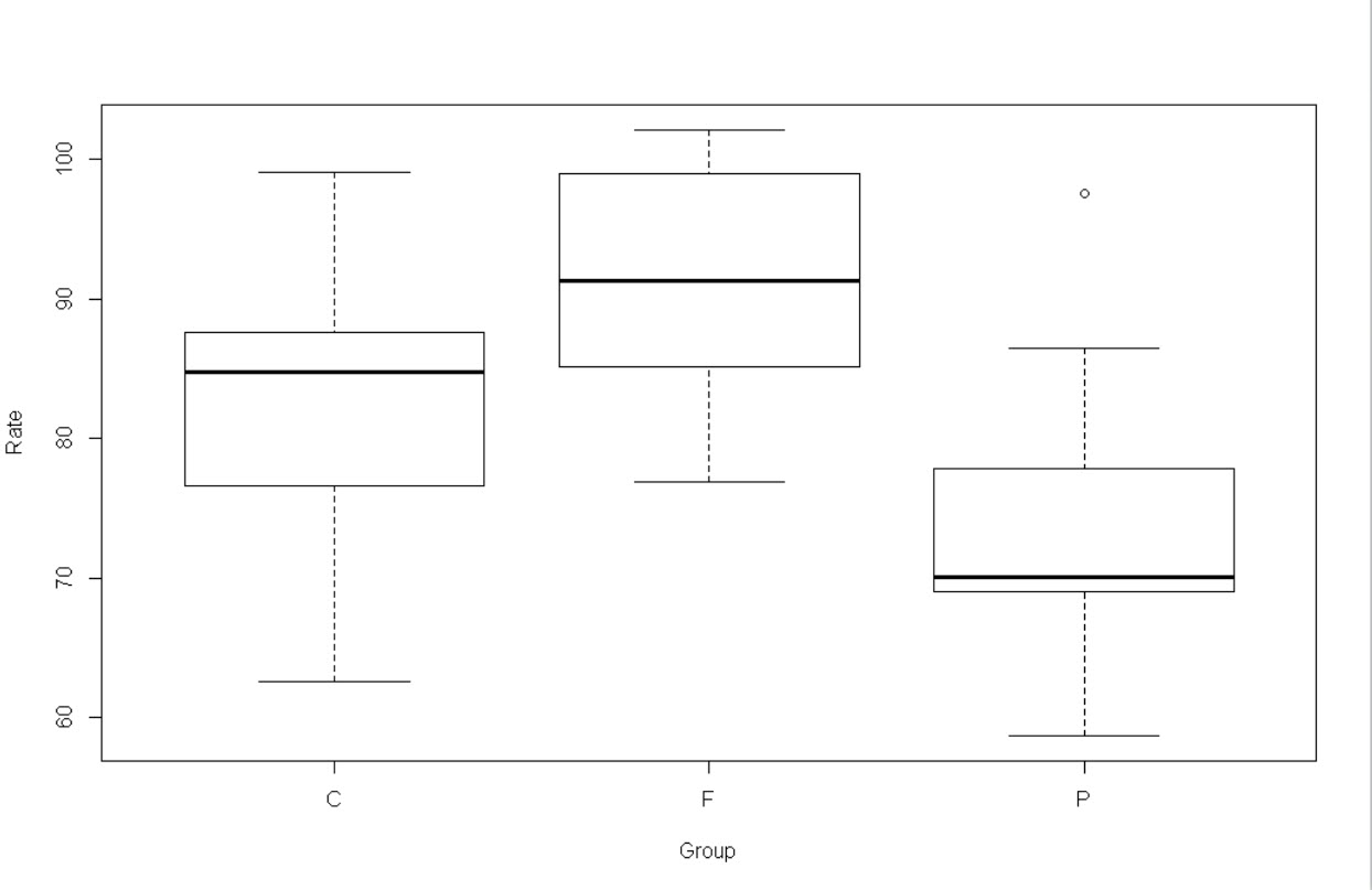 Solved A study was conducted to examine the effect of pets | Chegg.com