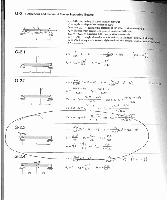 Solved Find the displacement field v(x) for the following 3 | Chegg.com