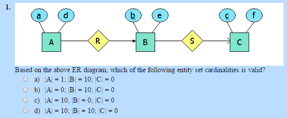 Solved Based on the above ER diagram, which of the following | Chegg.com