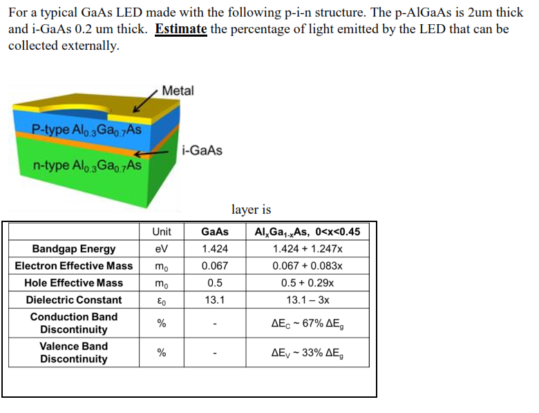 Solved For a typical GaAs LED made with the following p-i-n | Chegg.com