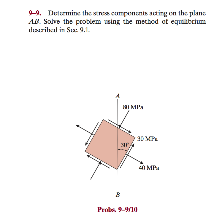 Solved Determine the stress components acting on the plane | Chegg.com
