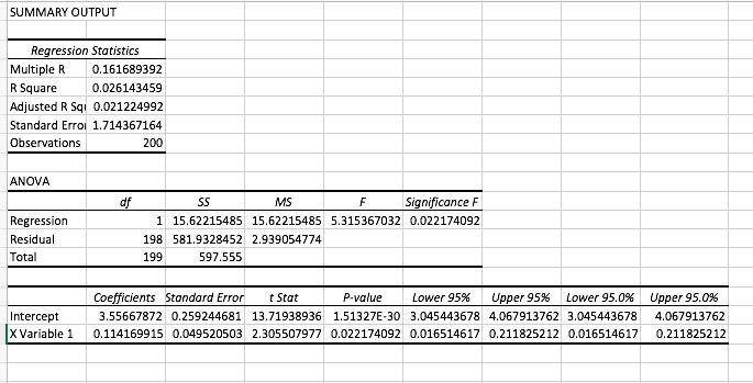 Solved Looking at a hypothetical set of data on the | Chegg.com