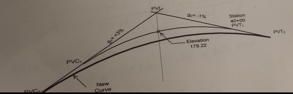 Solved An existing crest vertical curve which connects +3% | Chegg.com