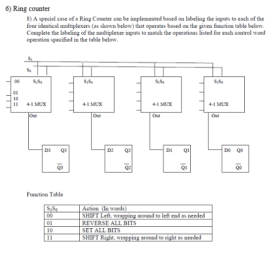 Solved 6) Ring cou 8) A special case of a Ring Counter can | Chegg.com