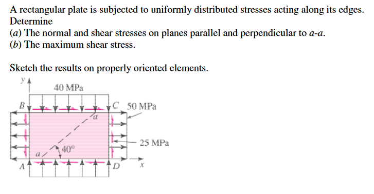 Solved A rectangular plate is subjected to uniformly | Chegg.com