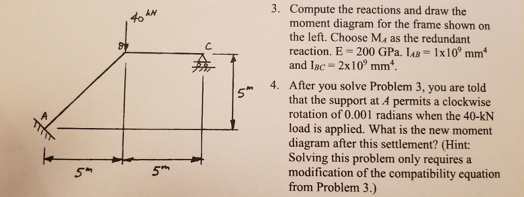 Solved Compute the reactions and draw the moment diagram for | Chegg.com