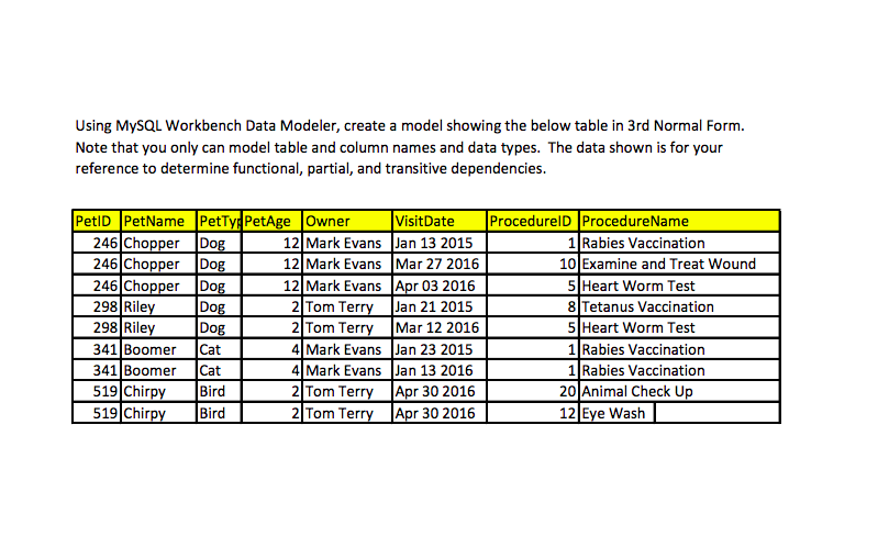 Solved Using MySQL Workbench Data Modeler, create a model | Chegg.com