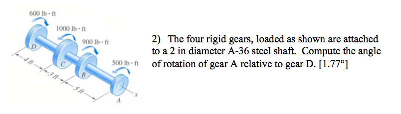 Solved The four rigid gears, loaded as shown are attached | Chegg.com