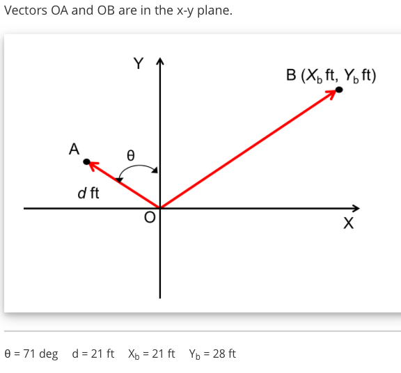 Solved Find the x component of vector AB Find the y | Chegg.com