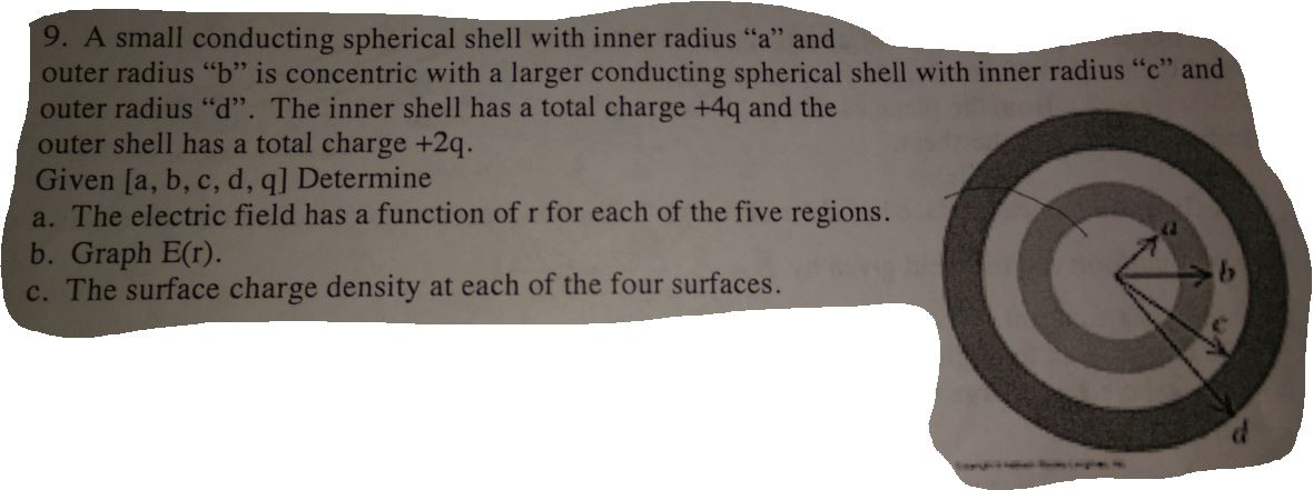 Solved A small conducting spherical shell with inner radius | Chegg.com