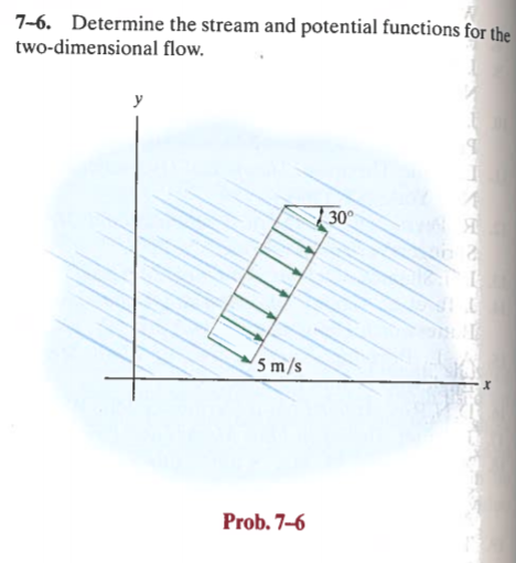Solved 7-6. Determine the stream and potential functions for | Chegg.com