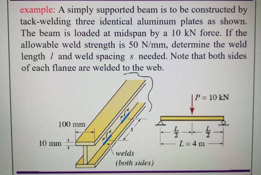 Solved example: A simply supported beam is to be constructed | Chegg.com