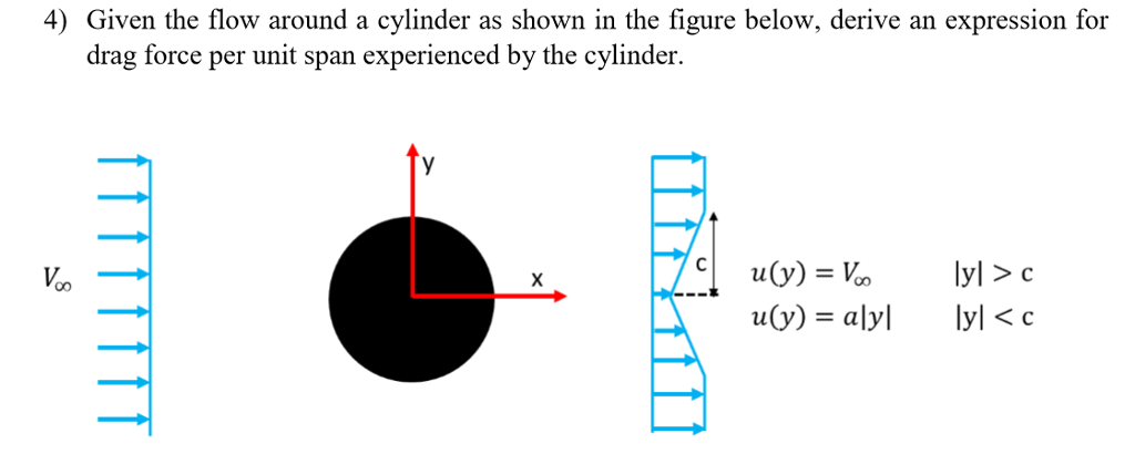 Solved 4) Given the flow around a cylinder as shown in the | Chegg.com