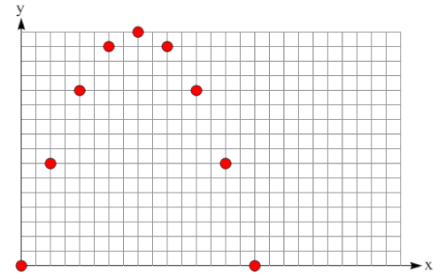Solved The motion diagram above shows a ball?s position at | Chegg.com