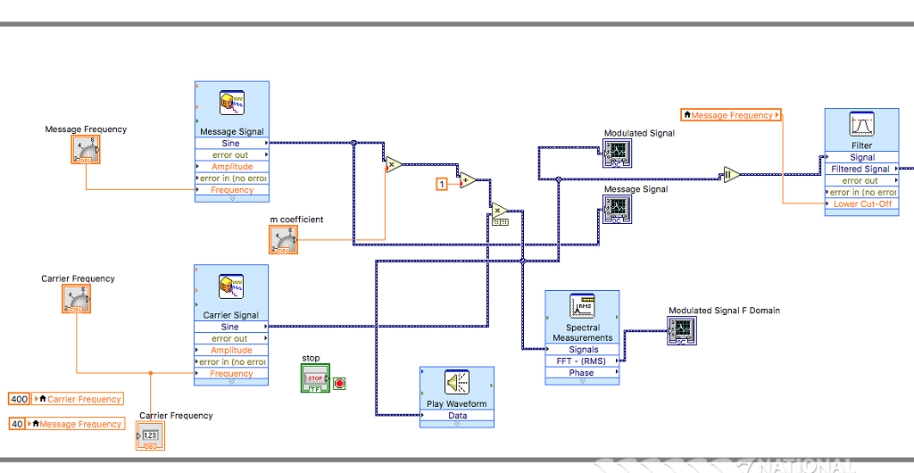 Solved Am Modulation Demodulation Labview Explain In