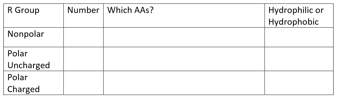 Solved R Group Nonpolar Polar Uncharged Polar Charged Number | Chegg.com