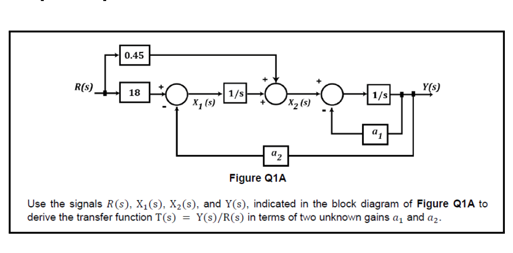 Solved 0.45 R(s) 18 X, (s) 2 Figure Q1A Use the signals | Chegg.com