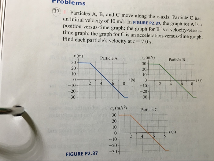 Solved Particles A, B, and C move along the x-axis. Particle | Chegg.com