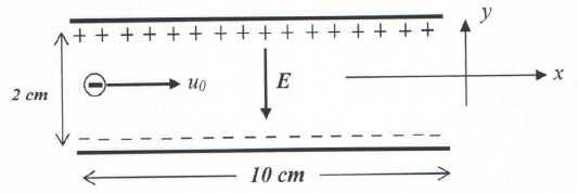 Solved An Electron Projected With An Initial Velocity Of U0