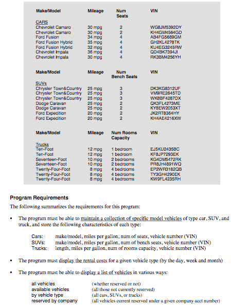 Solved Problem Description You are to develop a Java program | Chegg.com