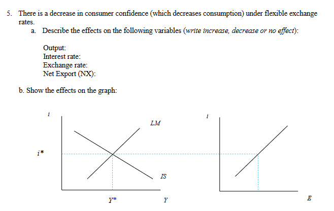 Solved 5. There is a decrease in consumer confidence (which | Chegg.com