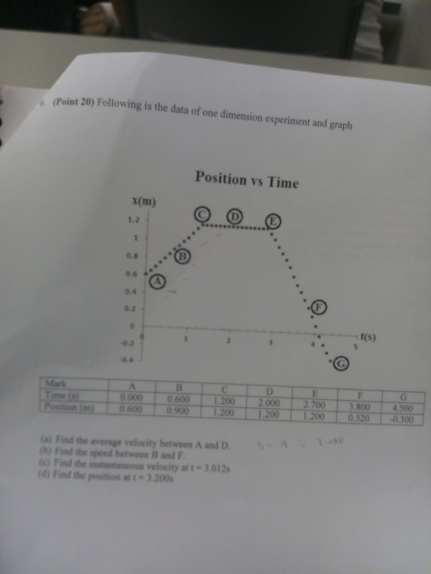 Solved Point 20) Following is the data of one dimension | Chegg.com
